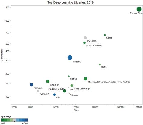 Machine Learning Cơ Bản