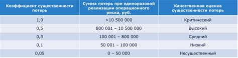 Методика качественной оценки риска Rtm Group