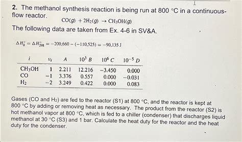 Solved The Methanol Synthesis Reaction Is Being Run At C Chegg