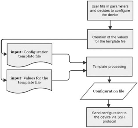 Communication Framework Of Application Download Scientific Diagram