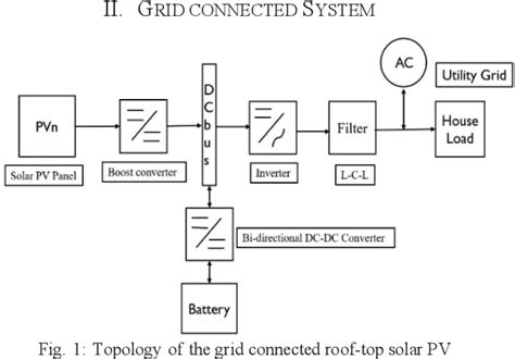 Figure 1 From Design Of Grid Connected Roof Top Solar Pv With Battery System In Islanded And