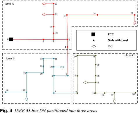 Figure 4 From Fully Distributed Multi Area Dynamic Economic Dispatch Method With Second Order