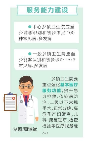河南发布基层医疗卫生机构建设计划 力争2022年底达标率100河南要闻河南省人民政府门户网站
