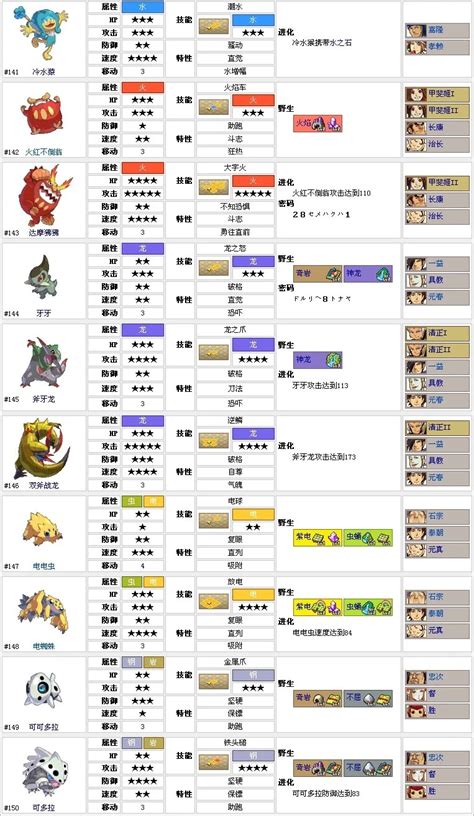 口袋妖怪信长之野望精灵图鉴全 哔哩哔哩