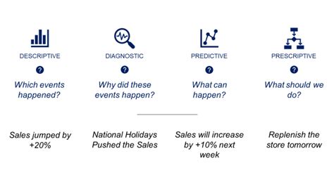 what is supply chain analytics tds archive