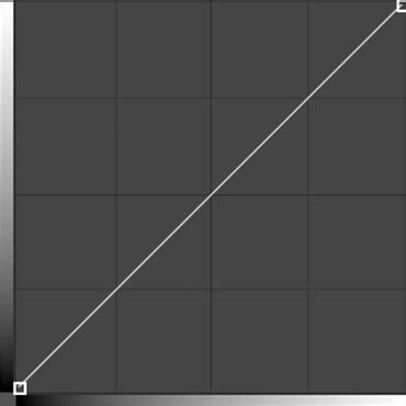 3D常見概念什麼是Gamma Correction 會長動畫筆記