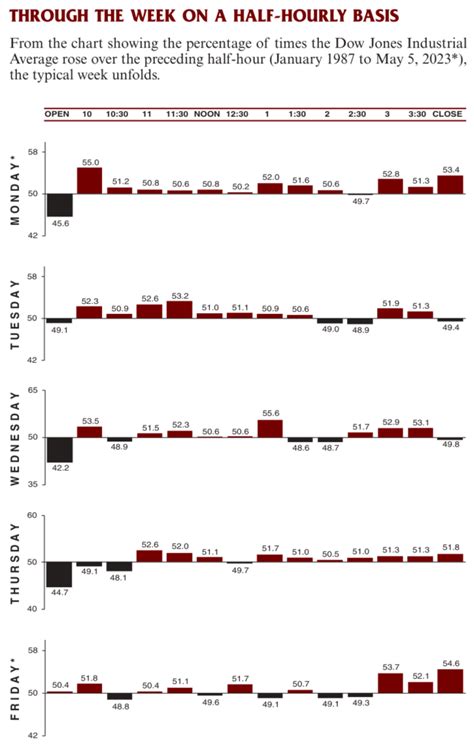 Daily Weekly Seasonality Data Qullamaggie