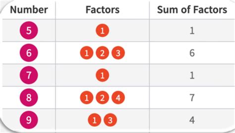 Number Patterns Flashcards Quizlet