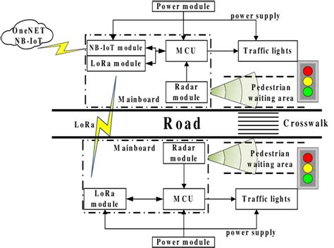 System Composition Diagram Download Scientific Diagram