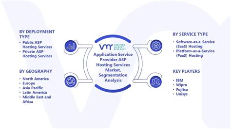 Application Service Provider Asp Hosting Services Market Size