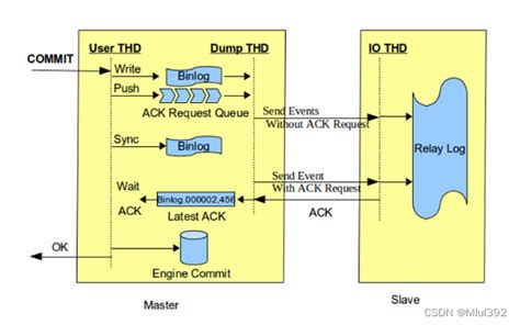 Mysql数据库的各种模式mysql 模式 Csdn博客 Mysql数据库的各种模式mysql 模式 Csdn博客