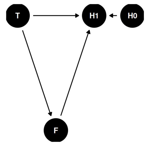 Statistical Rethinking Colearning Lecture Notes