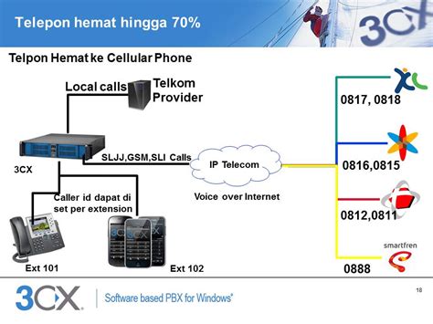 Ip Telecom Sip Trunk Provider Jakarta
