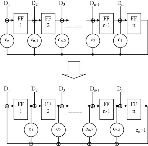 Figure 2 From Vhdl Models With Usage Of The Lfsrpckg Package