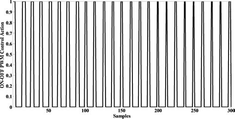 Figure 2 From Development Of An On Line Self Tuning Fpga Pid Pwm