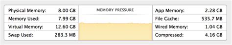 Macos What Scale Or Measure Does Mavericks And Yosemite S Memory