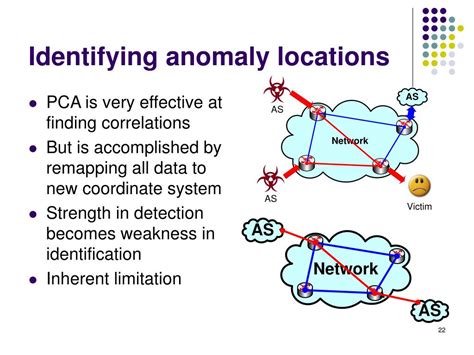 Ppt Sensitivity Of Pca For Traffic Anomaly Detection Powerpoint