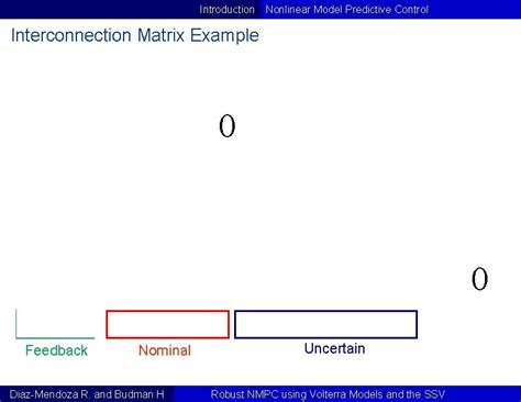 Robust Nonlinear Model Predictive Control Using Volterra Models
