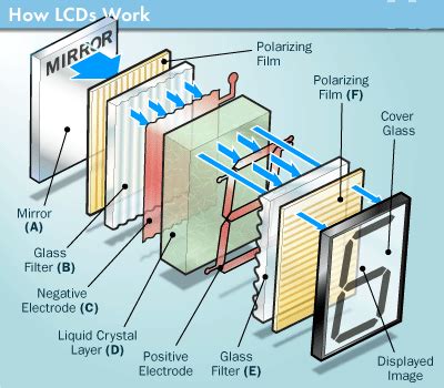 Lcd Display Diagram