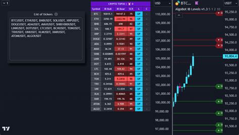 AlgoBot TW Screener For TradingView