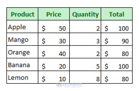 How To Transpose A Table In Power Bi Visual Printable Timeline Templates