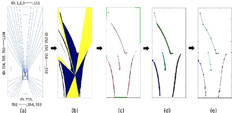 Figure 3 From Automatic Vector Based Road Structure Mapping Using Multi Beam Lidar Semantic