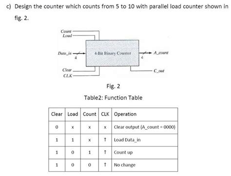 Solved C Design The Counter Which Counts From To With Chegg Com