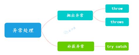 Java面试题之Java基础篇 道Java基础八股文 万字 张手绘图面渣逆袭必看 二哥的Java进阶之路