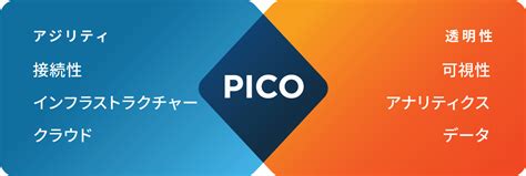 Pico Landing Page Pico