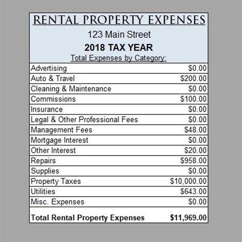 Rental Property Expense Organizer Etsy