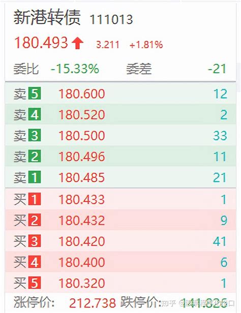 个人账户实现股票量化程序化自动交易，券商有接口，门槛已降低 知乎