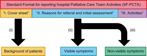 Data Preprocessing I In The Process Of Changing From I Cover