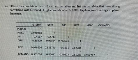 solved 4 obtain the correlation matrix for all six