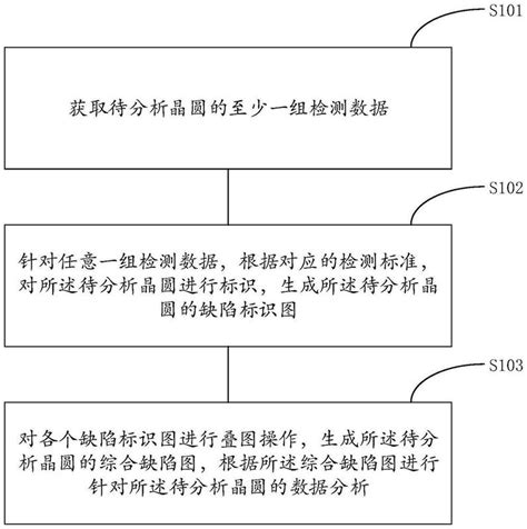 一种数据分析方法、系统、介质、及电子设备 爱企查