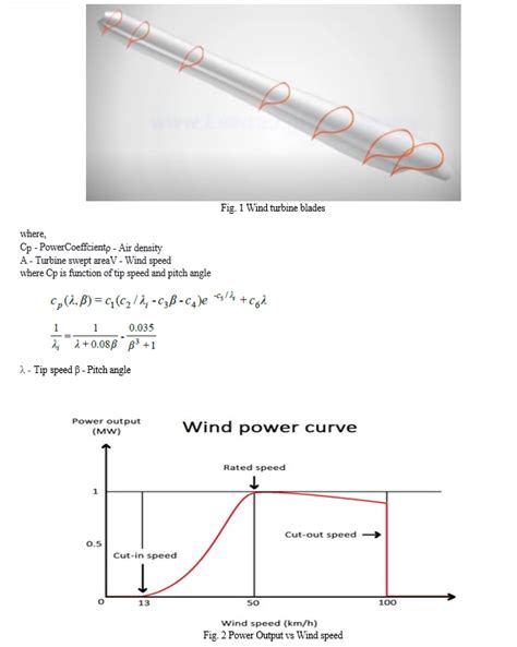 Study Of MPPT With PMSG Based Wind Energy Conversion Systems