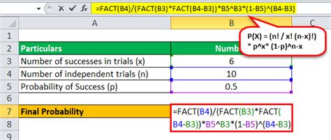 Binomial Distribution Definition Probability Calculate Negative