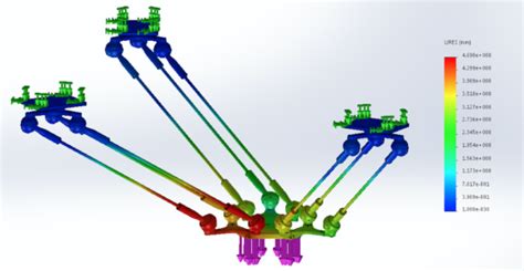 Modular Design Of Reconfigurable Parallel Manipulators With Variable