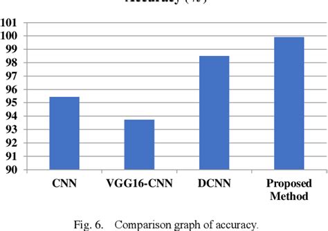 figure 6 from an automated medical image segmentation framework using