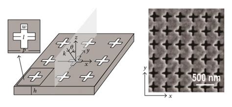 Angle Robust Metallic Hole Array Color Filter A Schematic And Sem Download Scientific