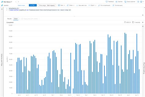Kusto Make Series Vs Summarize Cloudsma Kql