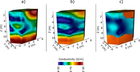 5 2 4d Resistivity Of A Biostimulation Experiment Electrical Imaging