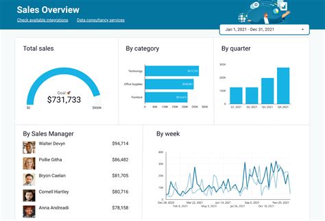 The Ultimate Guide To Sales Reporting Blog