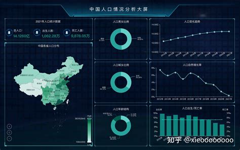 基于可视化 Bi 工具 Dataease 制作第七次人口普查数据分析大屏 知乎