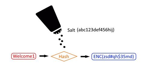 Karan S On Linkedin Linkedin Linkedin Linkedinforcreator Linkedindaily Linkedinconnection…
