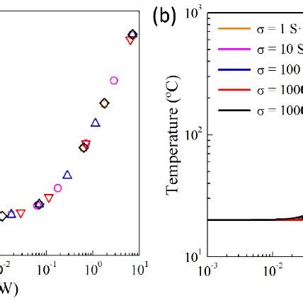 Configuration Of MQ Sensor Download Scientific Diagram