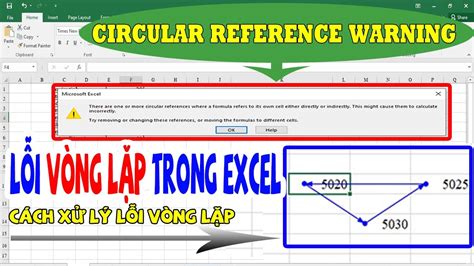 Lỗi vòng lặp trong Excel Circular reference warning Cách xử lý lỗi