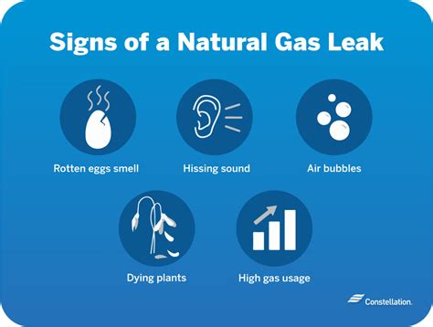 Home Natural Gas Safety Tips And Leak Symptoms Constellation