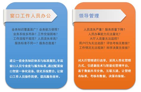 固始县市民之家政务服务中心 有鹏科技