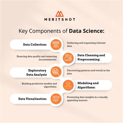 Maryam Siddiqui On Linkedin No Better Time Than Now To Jumpstart Your Data Science Career Visit