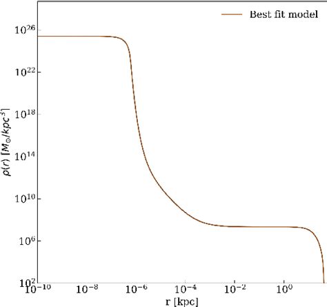 figure 1 from galaxy rotation curve fitting using machine learning